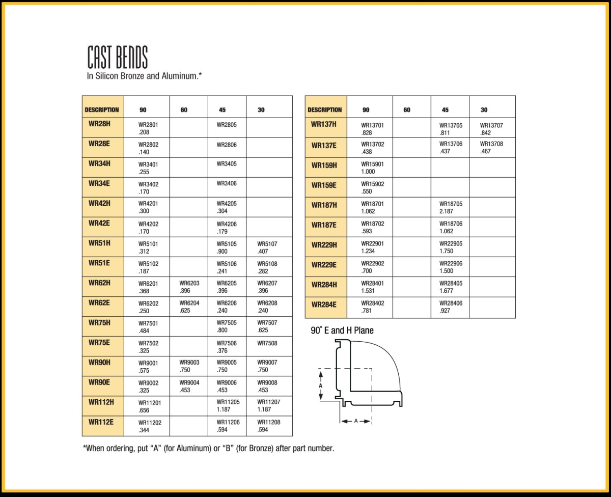 Cast Bends | A-Alpha Waveguide