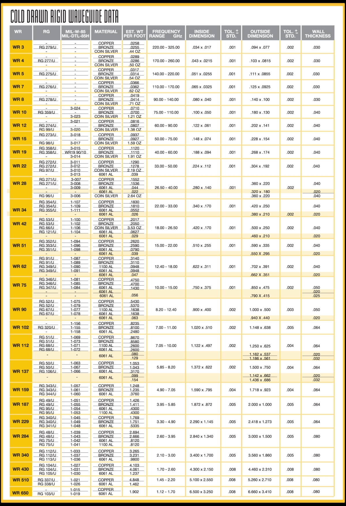 Cold Drawn Rigid Waveguides | A-Alpha Waveguide