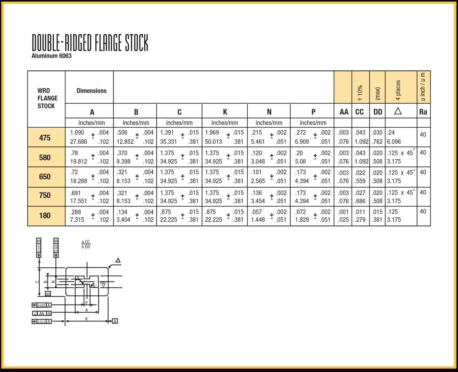 Double Ridged Flange Stock | A-Alpha Waveguide