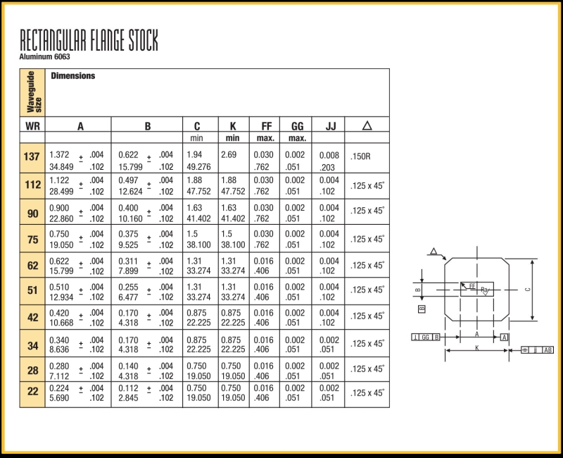 Rectangular Flange Stock | A-Alpha Waveguide