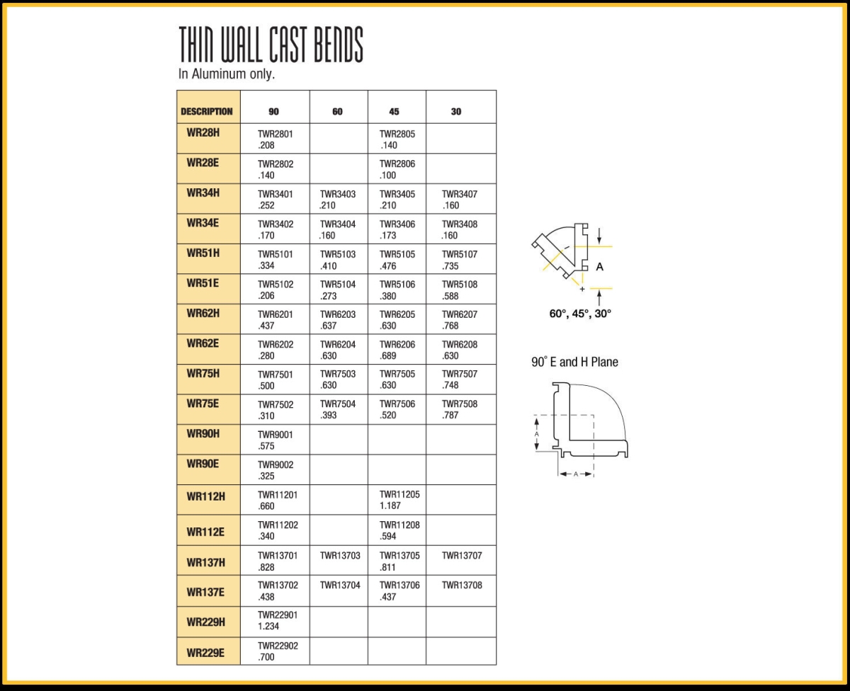 Thin Wall Cast Bends | A-Alpha Waveguide